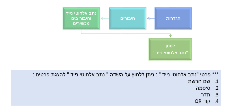 שאלות ותשובות – SkyCall – סקאי קול